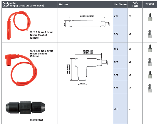 Resistor Caps - NGK Spark Plugs New Zealand | Iridium Spark Plugs ...
