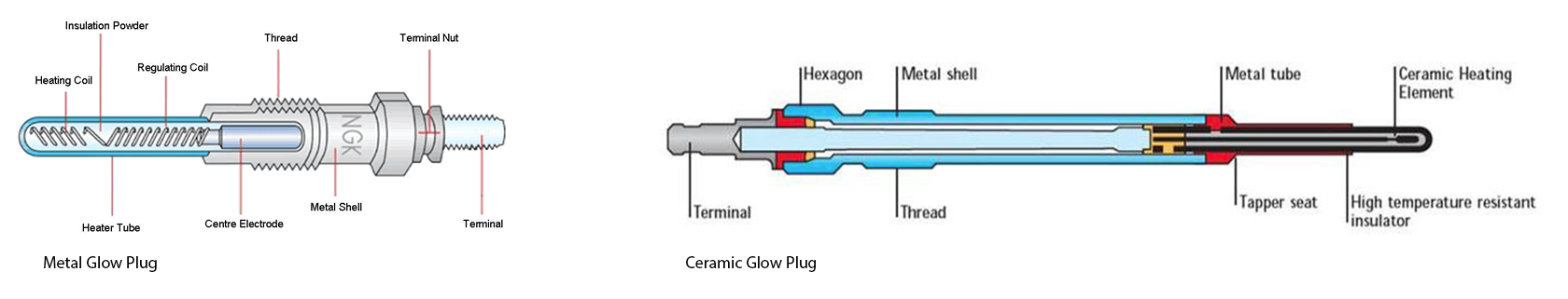 Glow Plugs - NGK Spark Plugs New Zealand | Iridium Spark Plugs | Glow ...