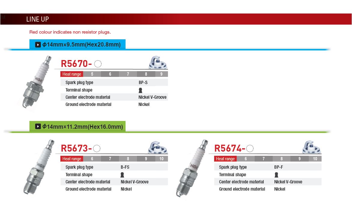 Racing Spark Plugs - NGK Spark Plugs New Zealand | Iridium Spark Plugs ...