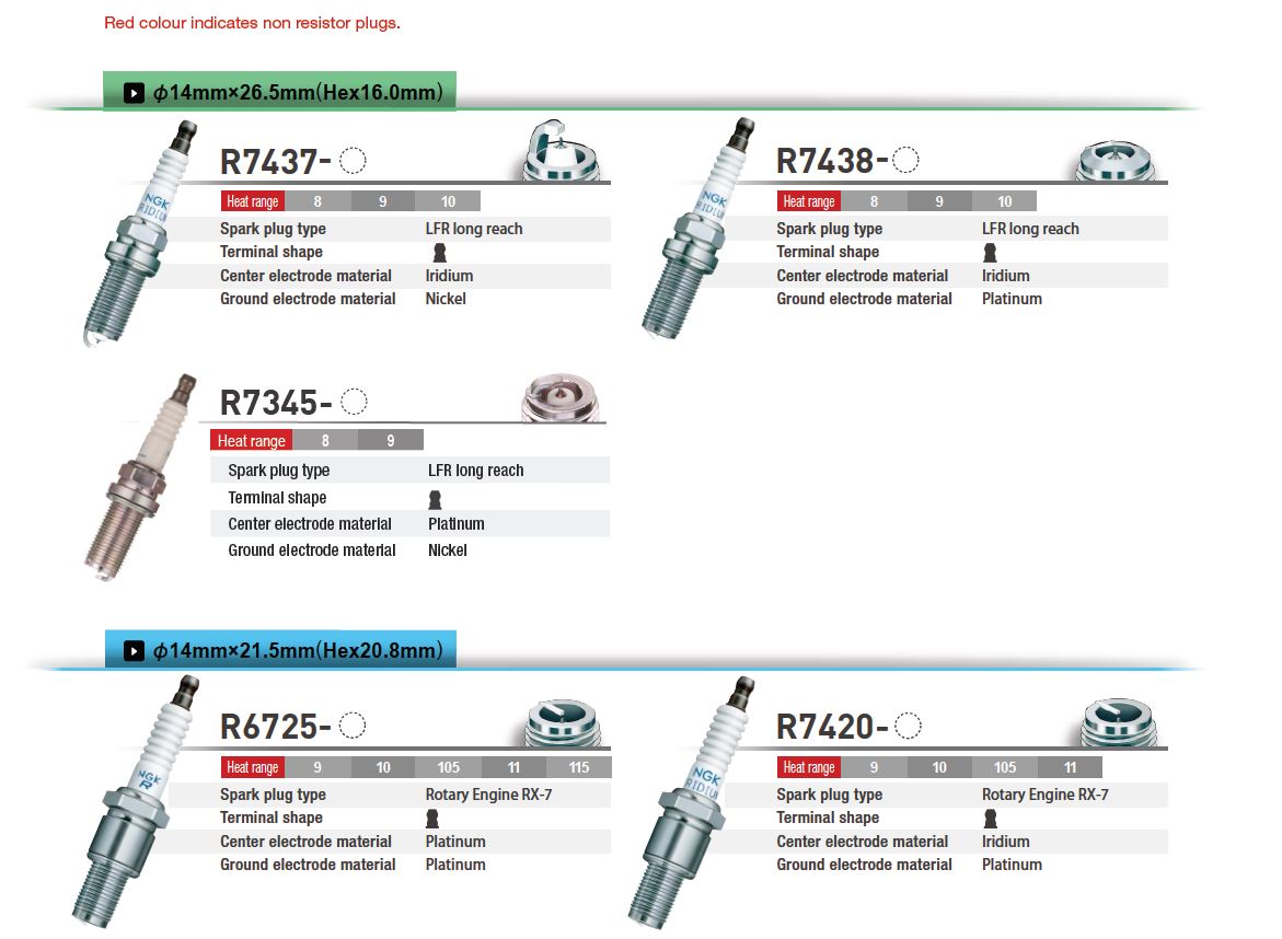 Racing Spark Plugs - NGK Spark Plugs New Zealand | Iridium Spark Plugs ...